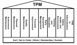 What is TPM in Maintenance? – IMCO Software