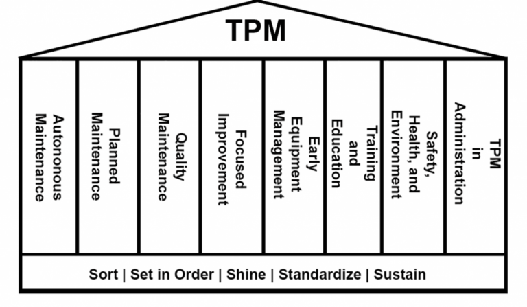 What is TPM in Maintenance? – IMCO Software