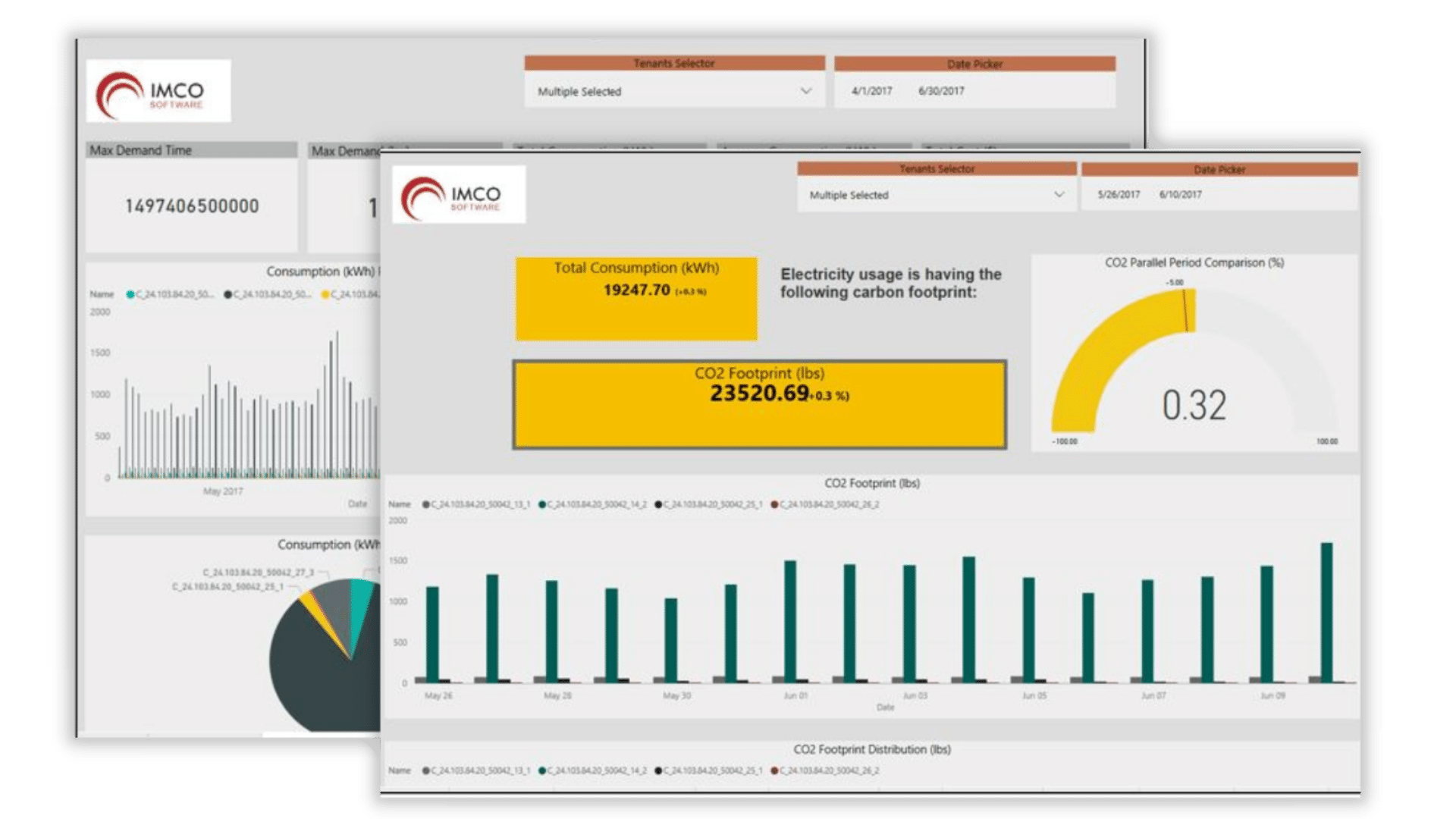 Manufacturing Energy Management Software – IMCO Software