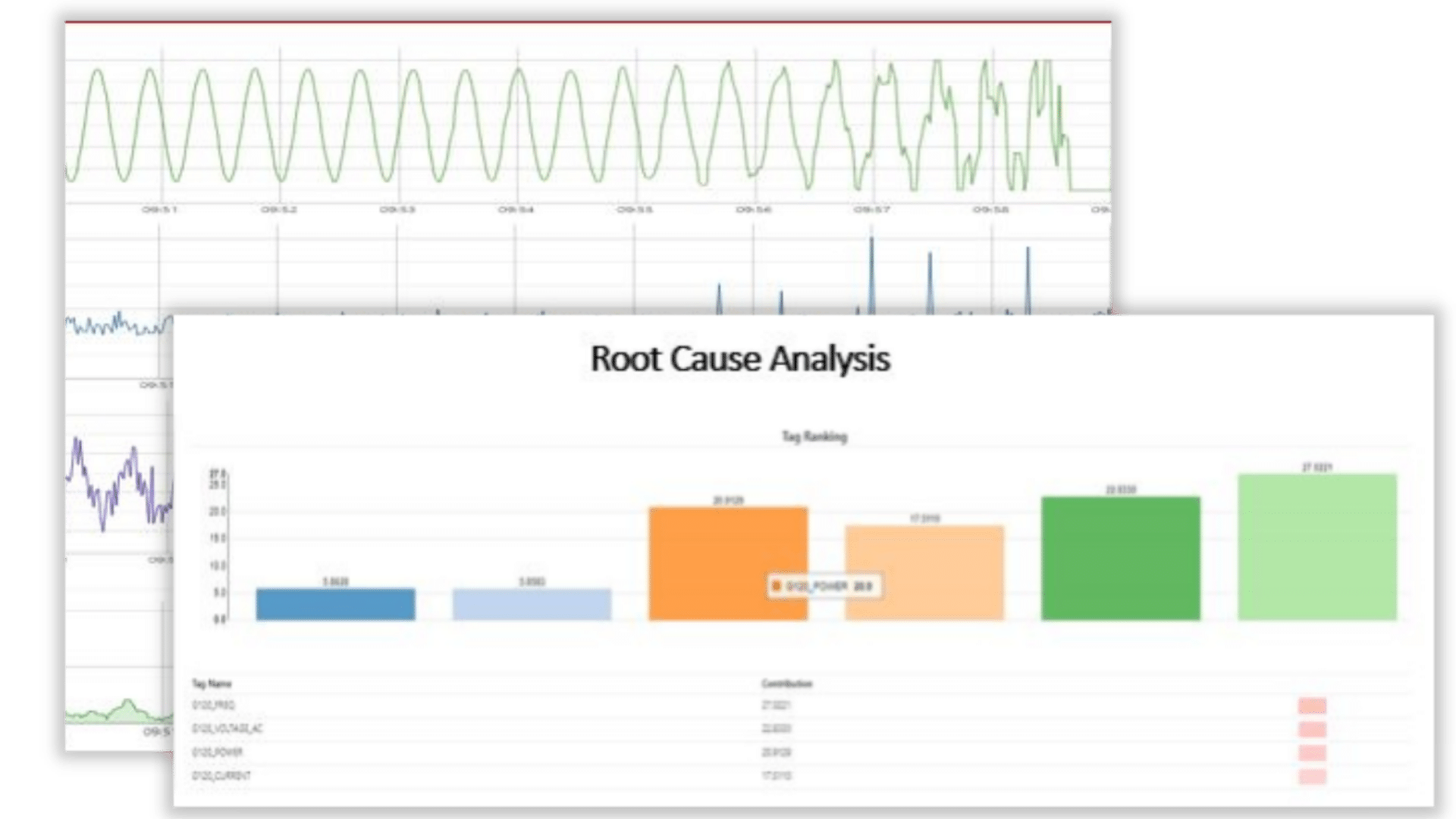 Predictive Maintenance Management Software – IMCO Software