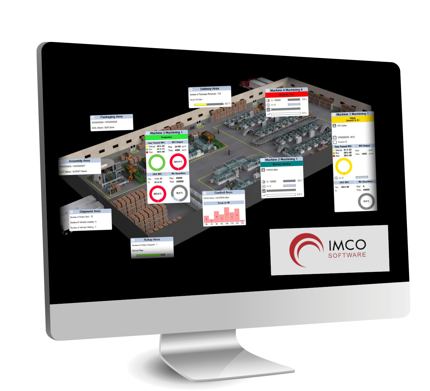 CIMAG MES – IMCO Software